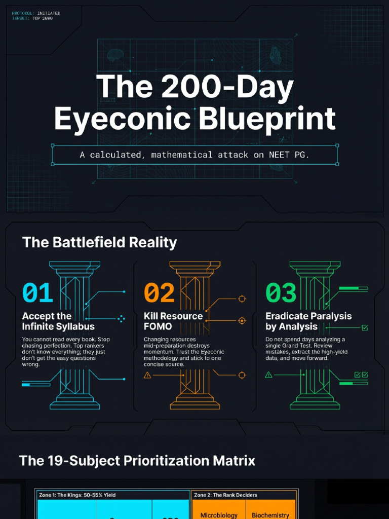 180 Days Roadmap | PDF
