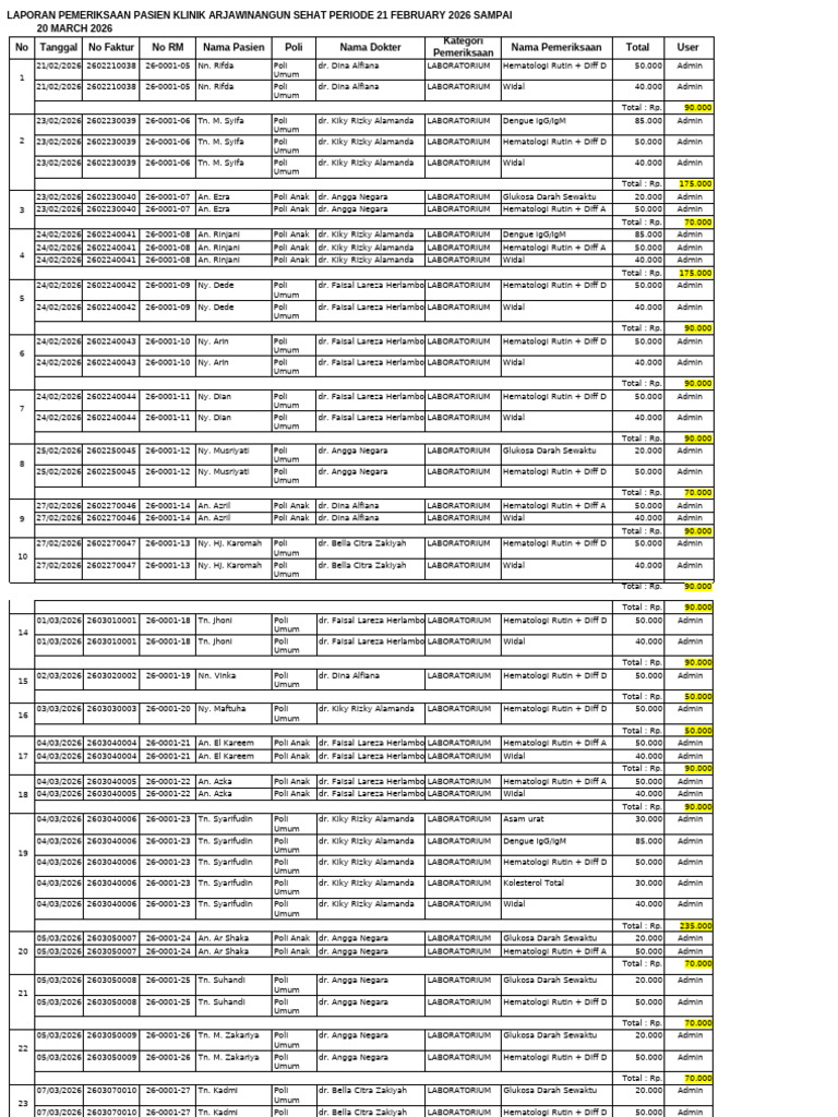 21 Februari - 20 Maret 2026 | PDF