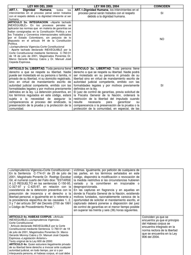 Cuadro Comparativo Sistemas Penales Cuadro Comparativo Sistemas Penales