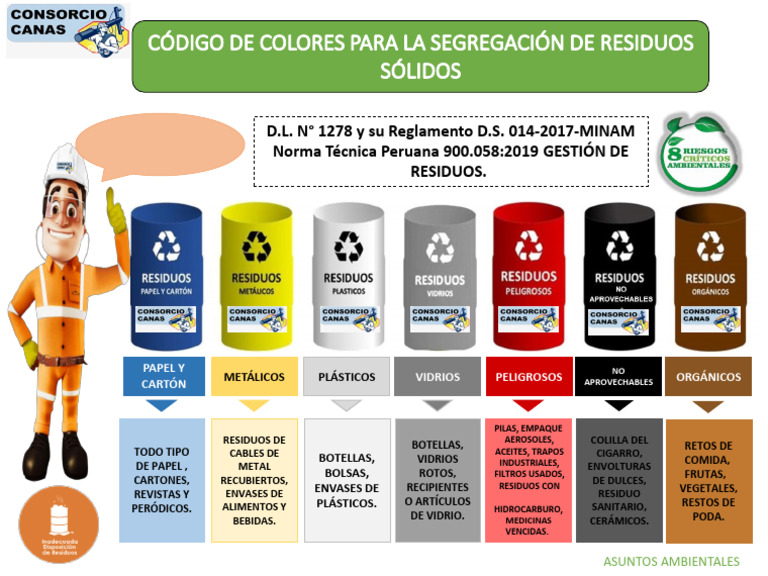 Codigo de Colores 1.50 m x 2.0 m | PDF