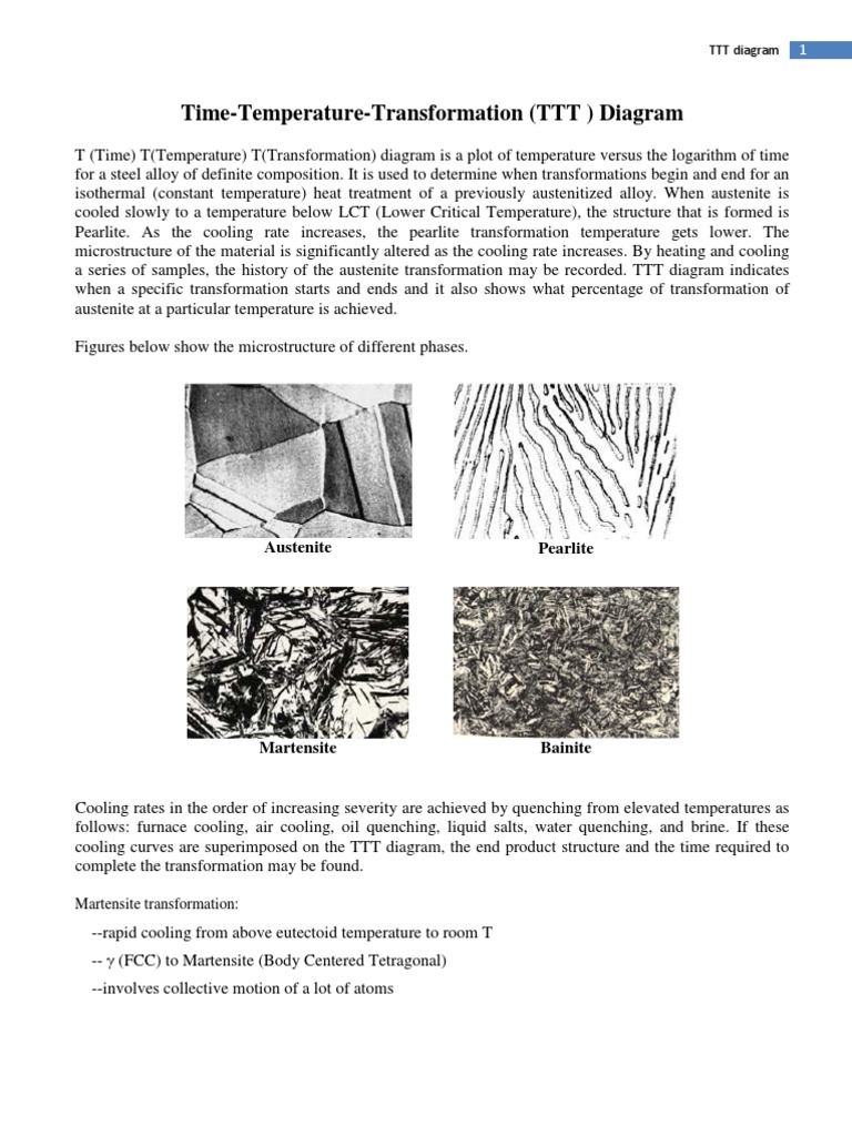 S09 TTT Diagram | PDF | Annealing (Metallurgy) | Building Engineering