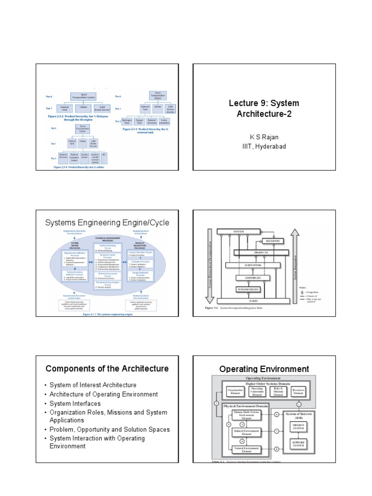 System Architecture and Interfaces Explained | PDF