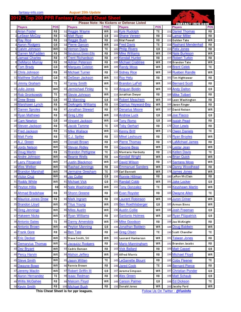 Top 200 PPR - 2012 Fantasy Football Cheat Sheet (Updated 8-25) | PDF ...