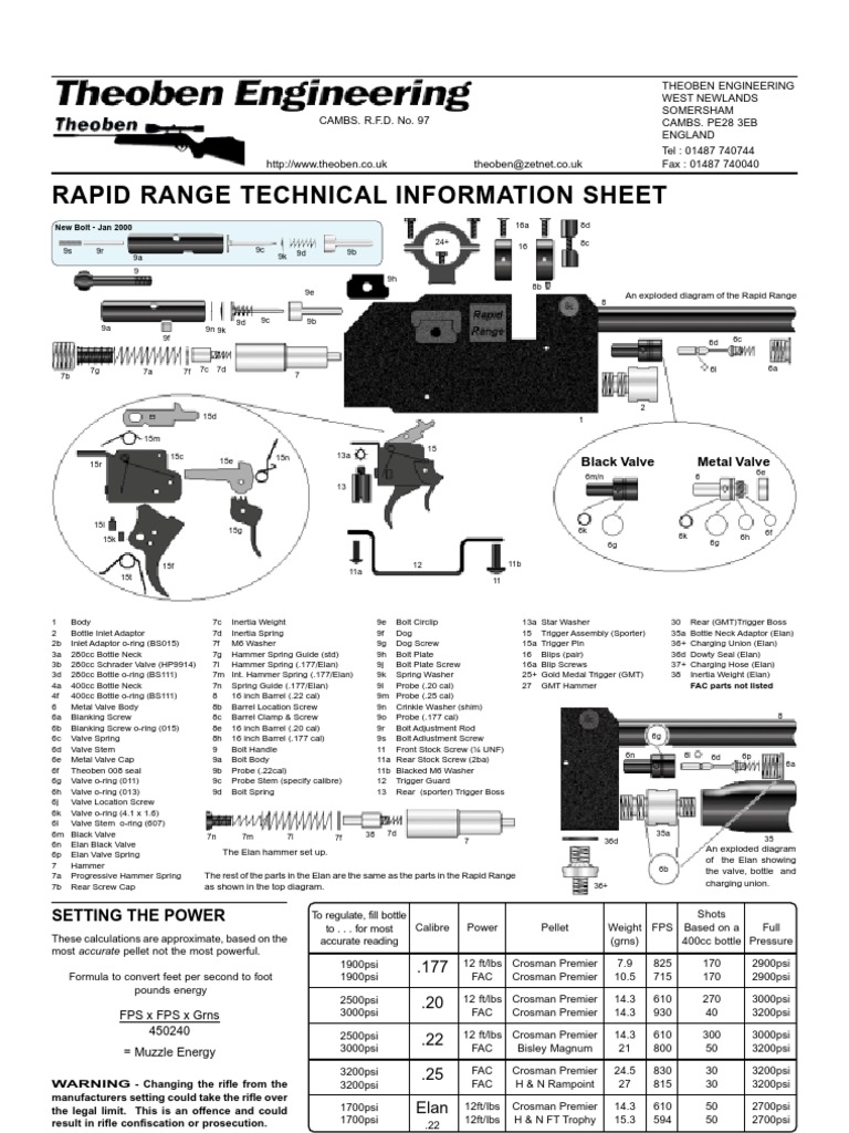 Theoben Rapid Spare Parts | Reviewmotors.co