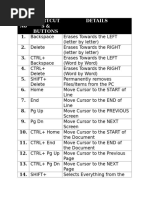 InPage Shortcut Keys Guide | PDF | Keyboard Shortcut | Ibm Pc Compatibles
