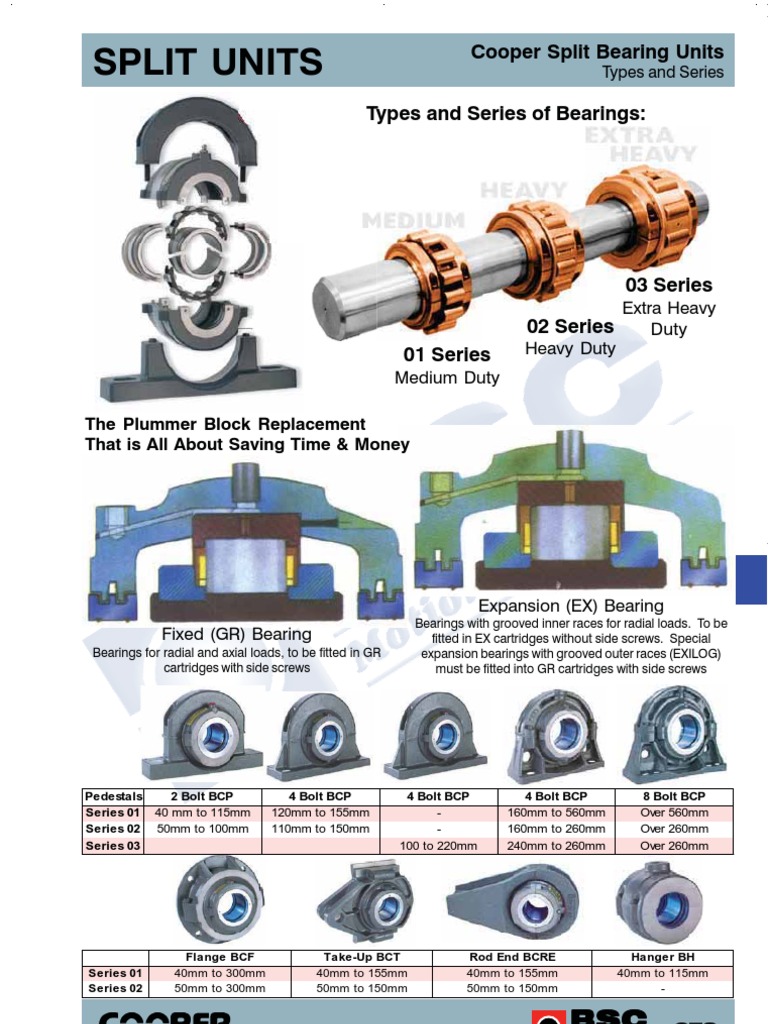 Cooper Bearing - Parts | PDF | Bearing (Mechanical) | Materials