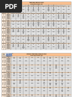 BSO-DOS Data Collection Guide | PDF | Behavior | Clinical Medicine