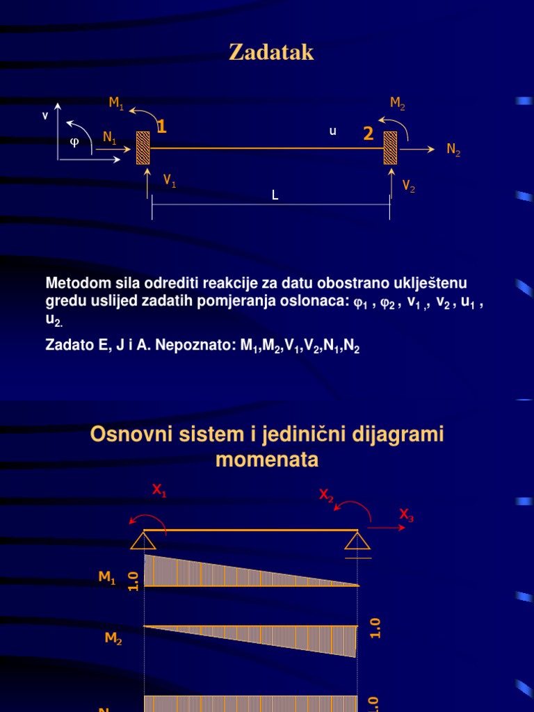 9 - Metoda Deformacija-Uvod | PDF