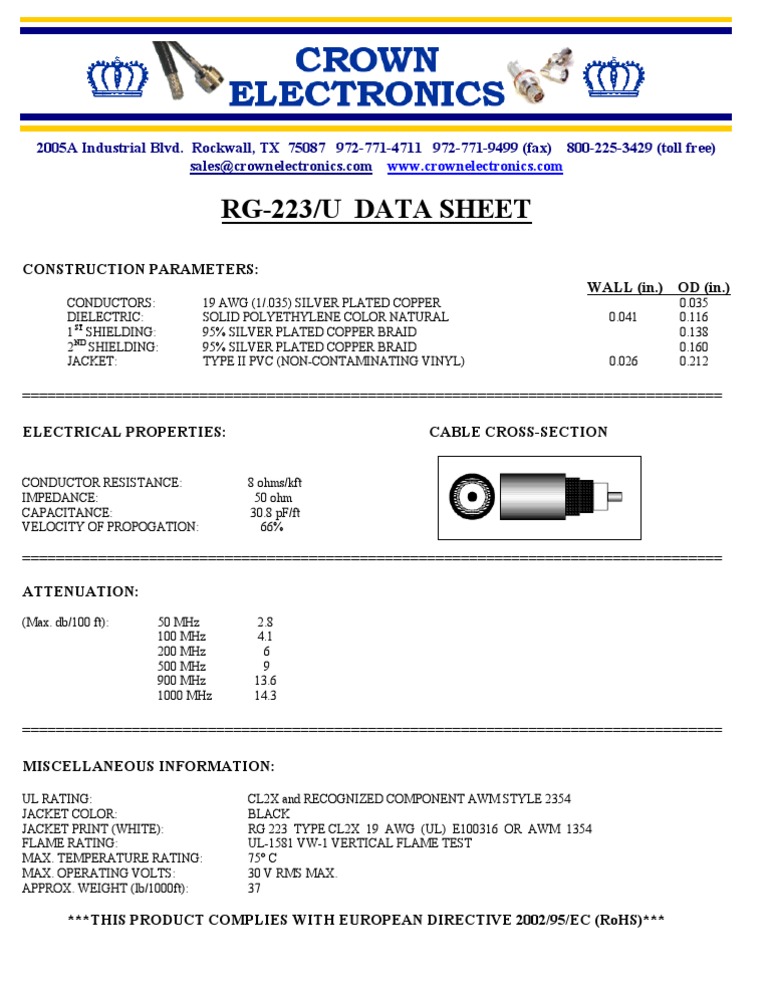 RG-223/U Cable Data Sheet | PDF