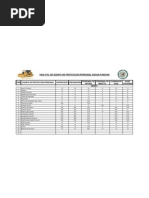 Formato de Inventario Epp | PDF