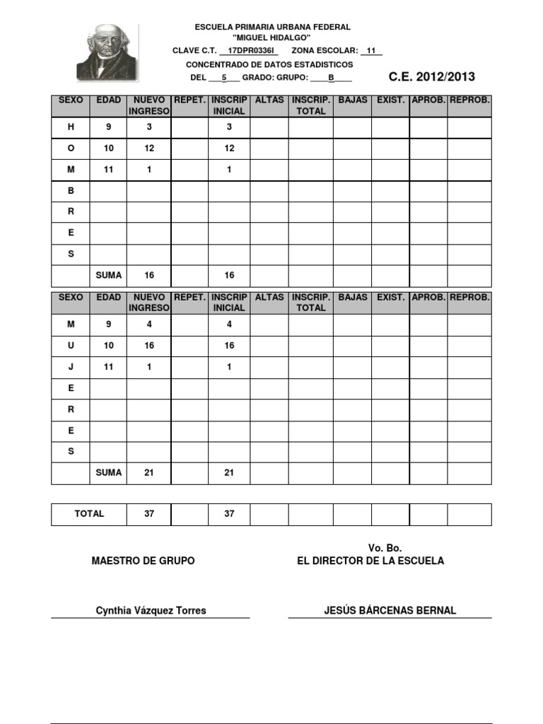 Form. Datos Estadisticos Por Edades (2)