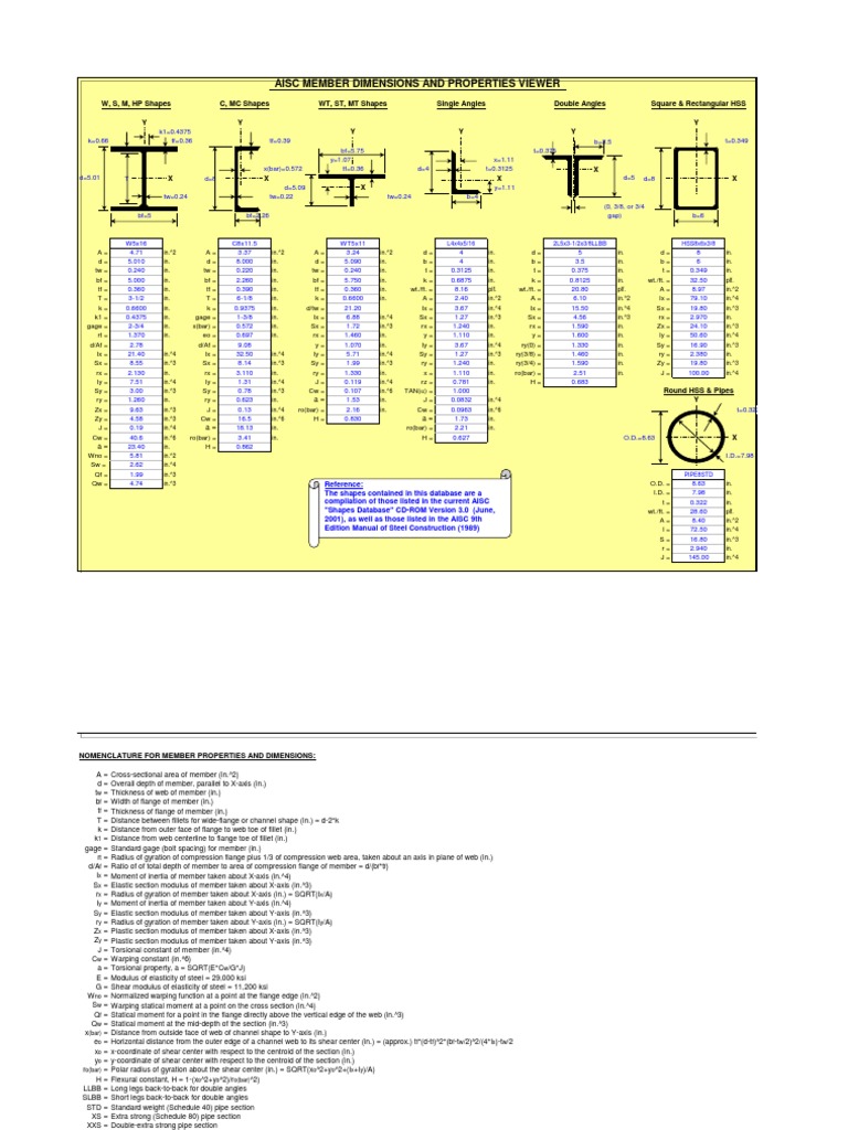 Aisc Tabla Perfiles | Materials Science | Mechanical Engineering