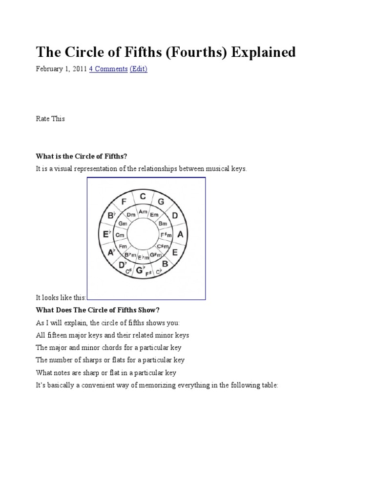 Circle of Fourths/Fifths Explained by L DMELLO | Harmony | Pitch (Music)