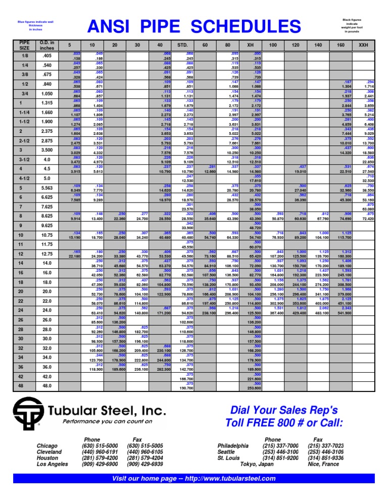 Tableau des Épaisseurs et Poids des Tuyaux ANSI | PDF