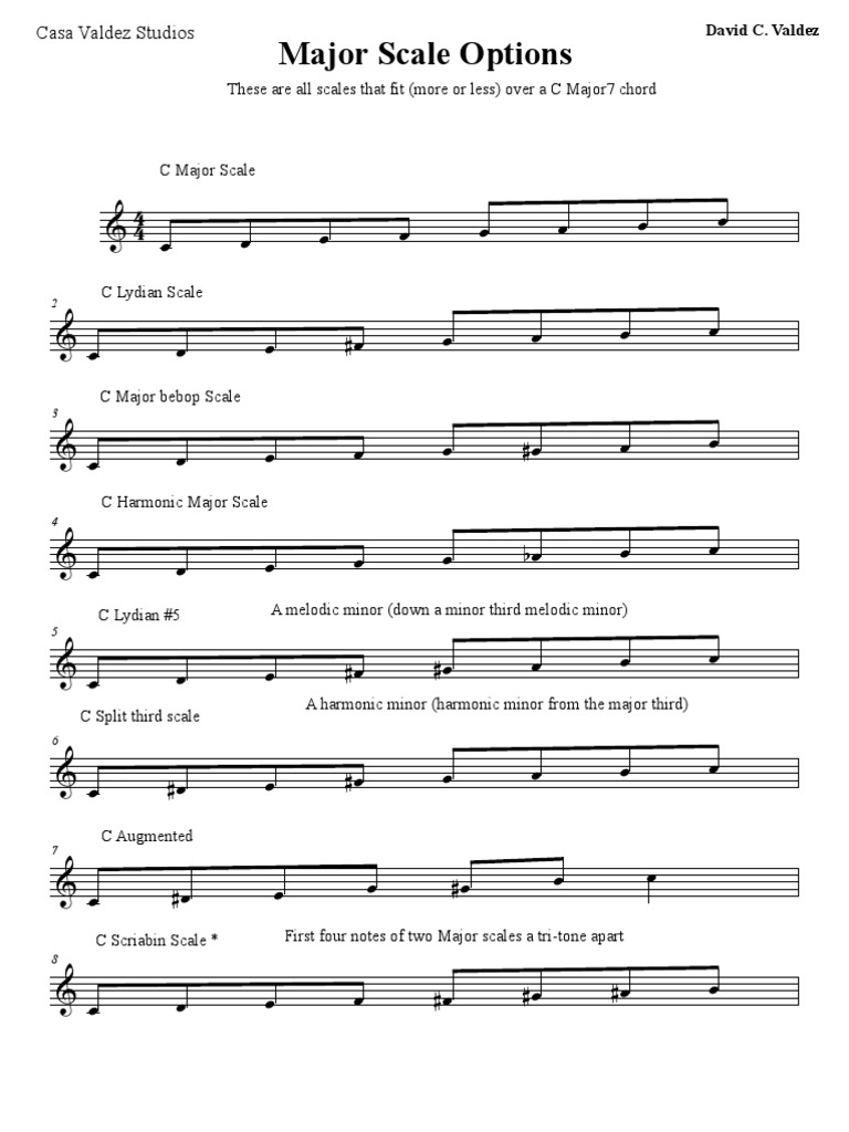 Major Scale Options | PDF