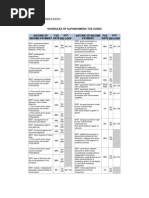 BIR Form No. 1601E - Guidelines and Instructions | PDF | Withholding ...