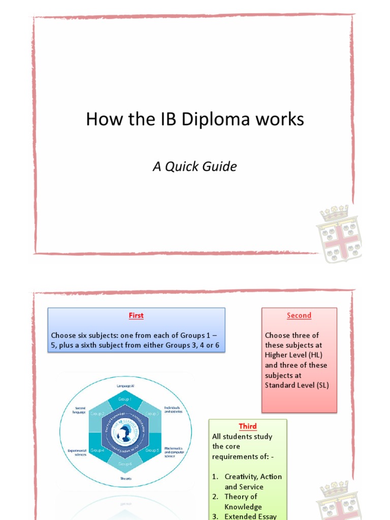 How the IB Diploma works: A Quick Guide | Learning | Behavior Modification