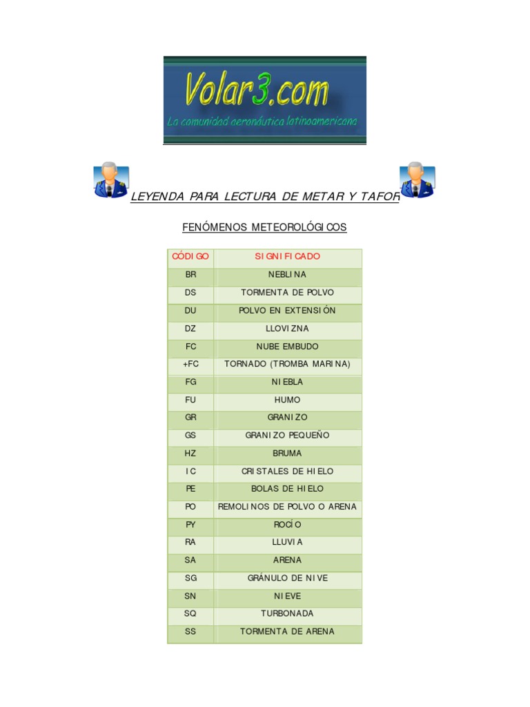 Leyenda de Códigos METAR y TAF | PDF