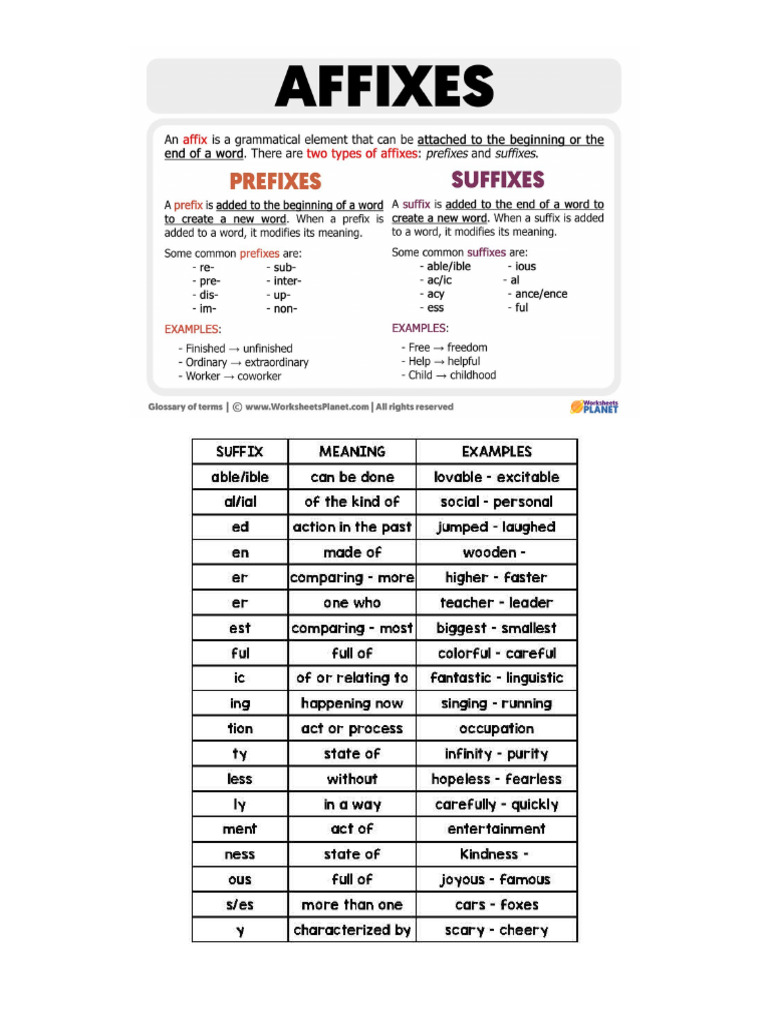 AFFIXES | PDF