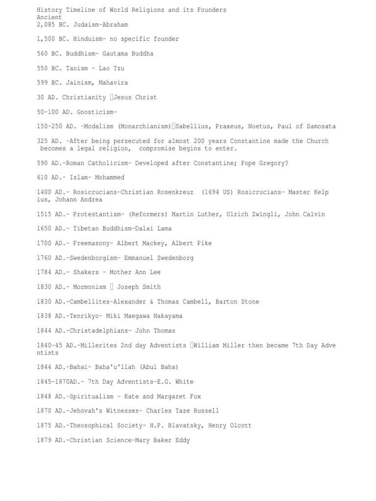 Timeline of World Religions and Founders | PDF | Pope | Religious Faiths