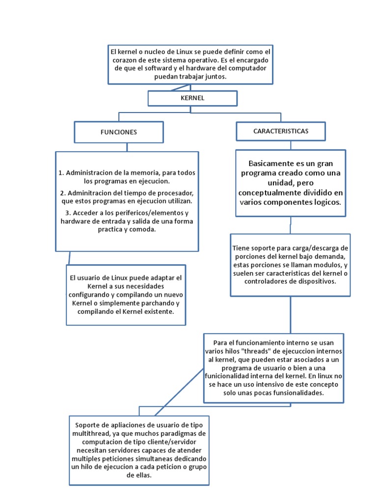 Diagrama Kernel | PDF