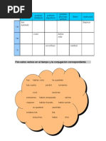 Repaso de Tiempos Verbales | PDF