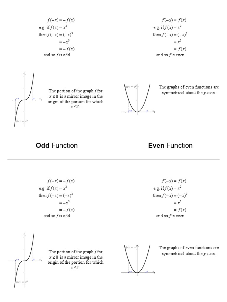 Odd Even Functions Foldable