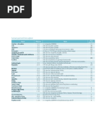 Program - CineStar Praha - Černý Most | PDF