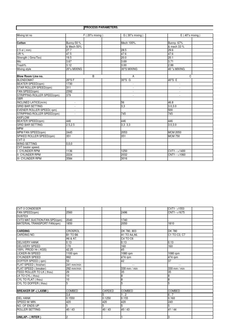 Cotton Process Parameters | PDF | Color | Qualia