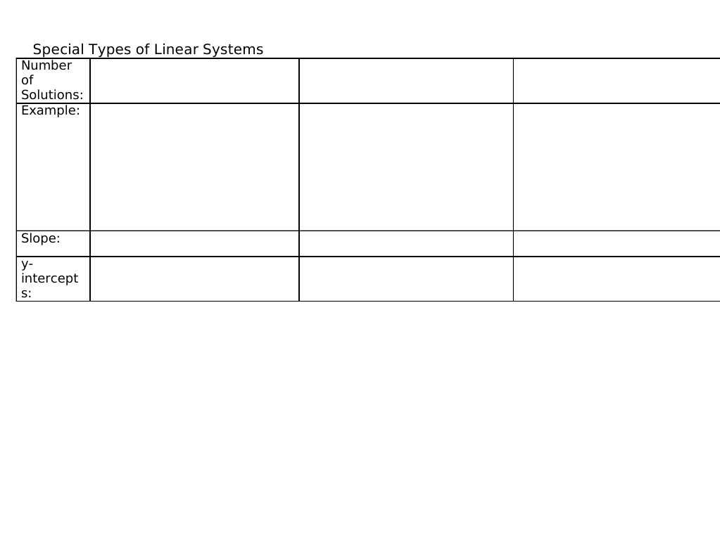 Linear Systems: Solutions & Graphs | PDF