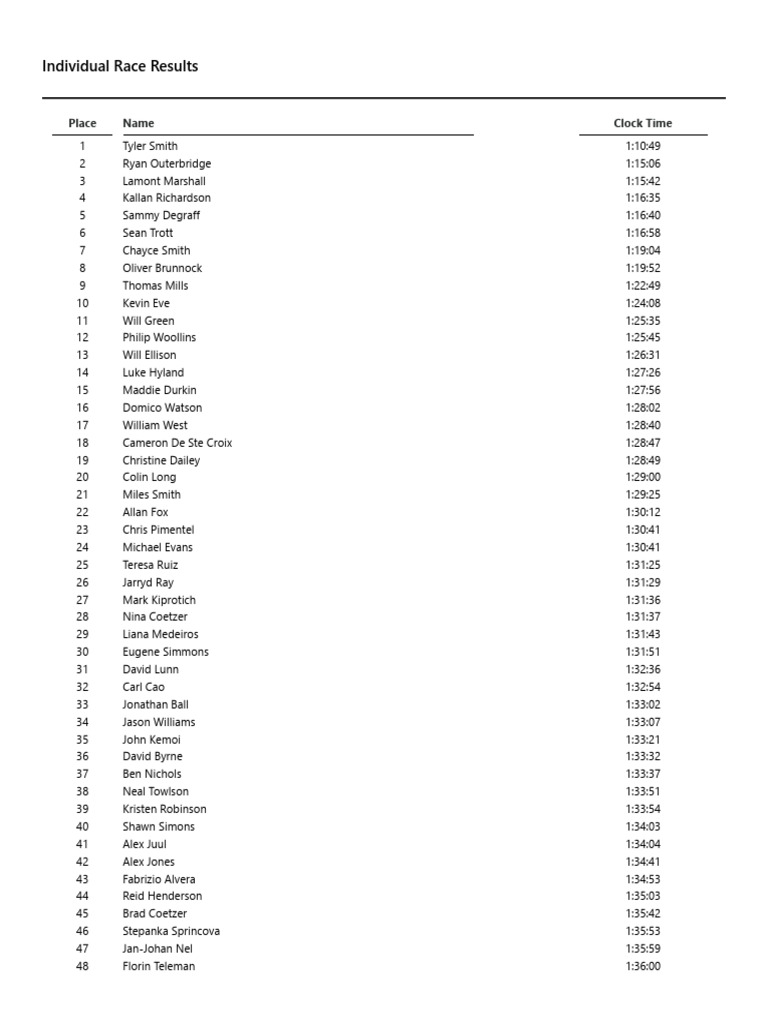 2026 Bermuda Day Half Marathon Derby Results | PDF