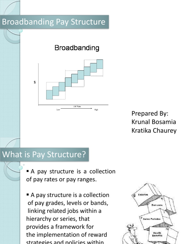 Broadbanding Pay Structure | Broadband | Employment