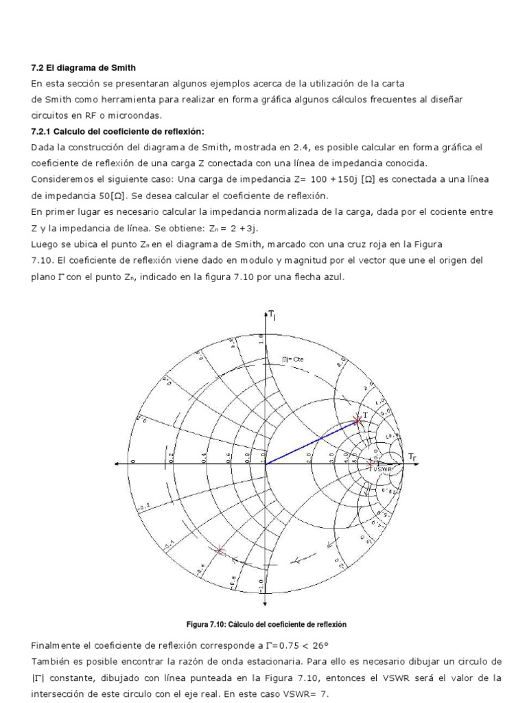 Carta de Smith Ejercicios | PDF | Impedancia eléctrica | Electromagnetismo