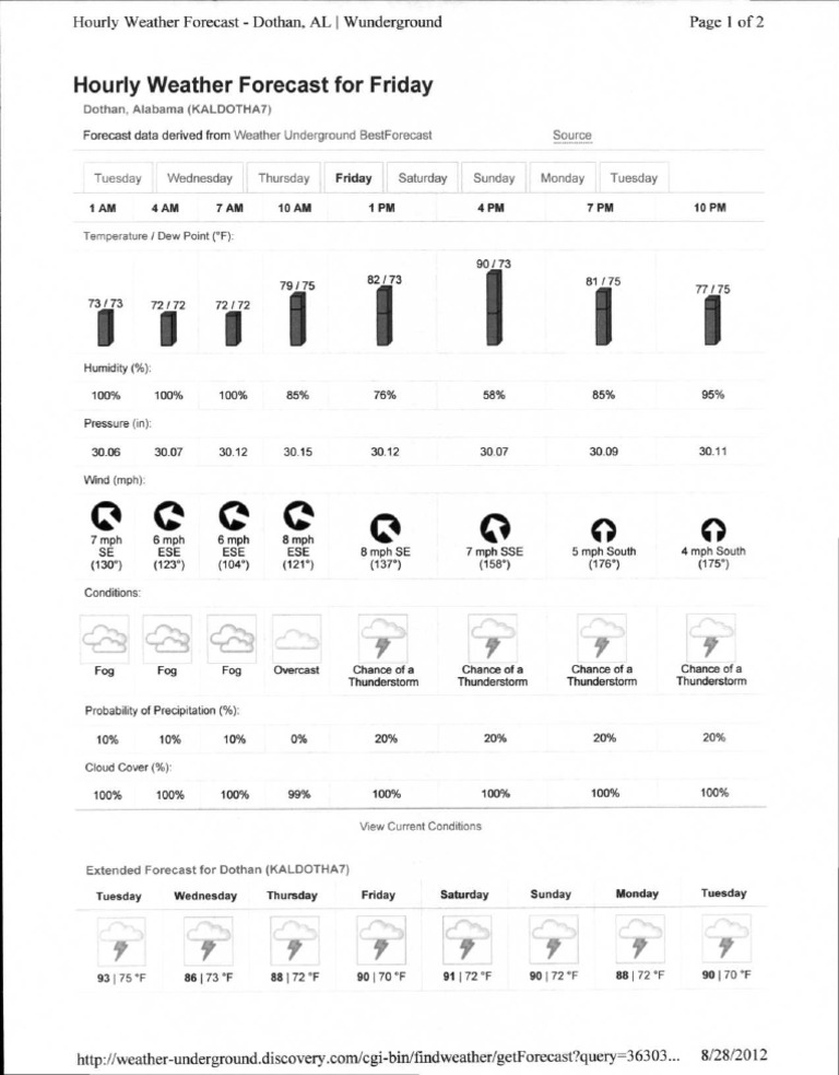 Hourly Weather Forecast for Dothan, AL | PDF | Law
