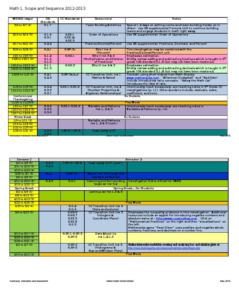 Math 1 Scope and Sequence 2012 - 2013 | PDF | Fraction (Mathematics ...