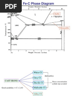Mechanical Charts - Typical Shrinkage Allowances For Important Casting ...