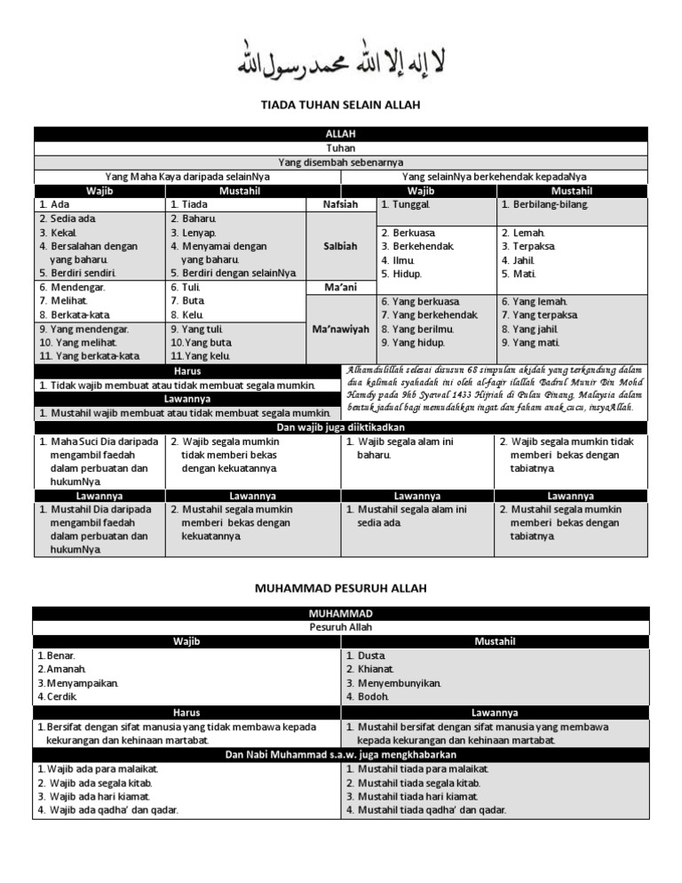 Sifat 20 68 Akidah Nafi Isbat | PDF