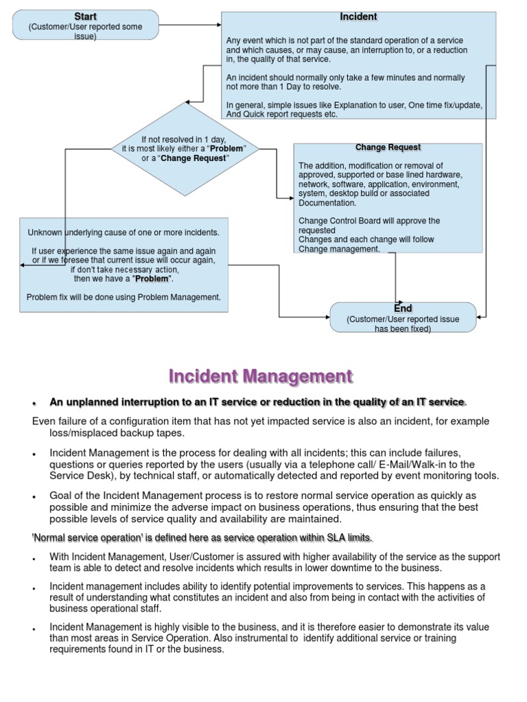 Start Incident: Change Request | PDF | Incident Management | Computing