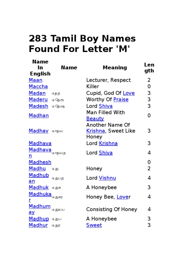 Tamil Boy Names Starting with M | PDF | Shiva | Hindu Deities