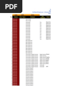 Walmart Department Numbers List | PDF | Walmart | Grocery Store