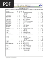 NAT Division Code | PDF