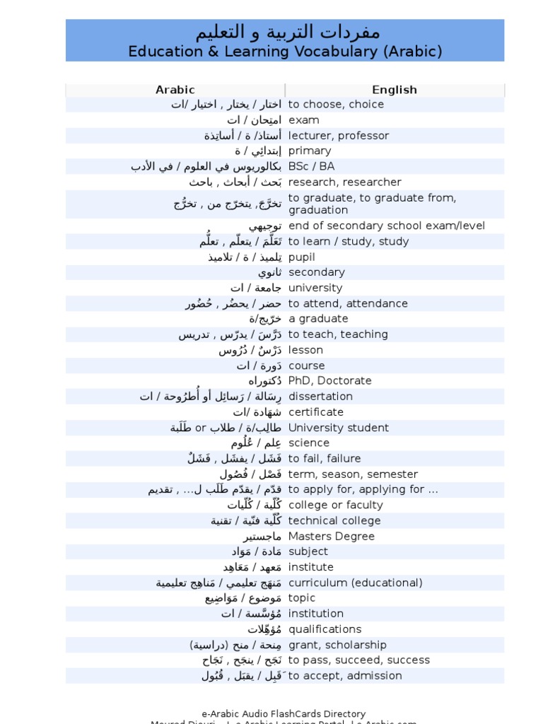 Education & Learning Vocabulary (Arabic) | PDF | Graduate School | Change