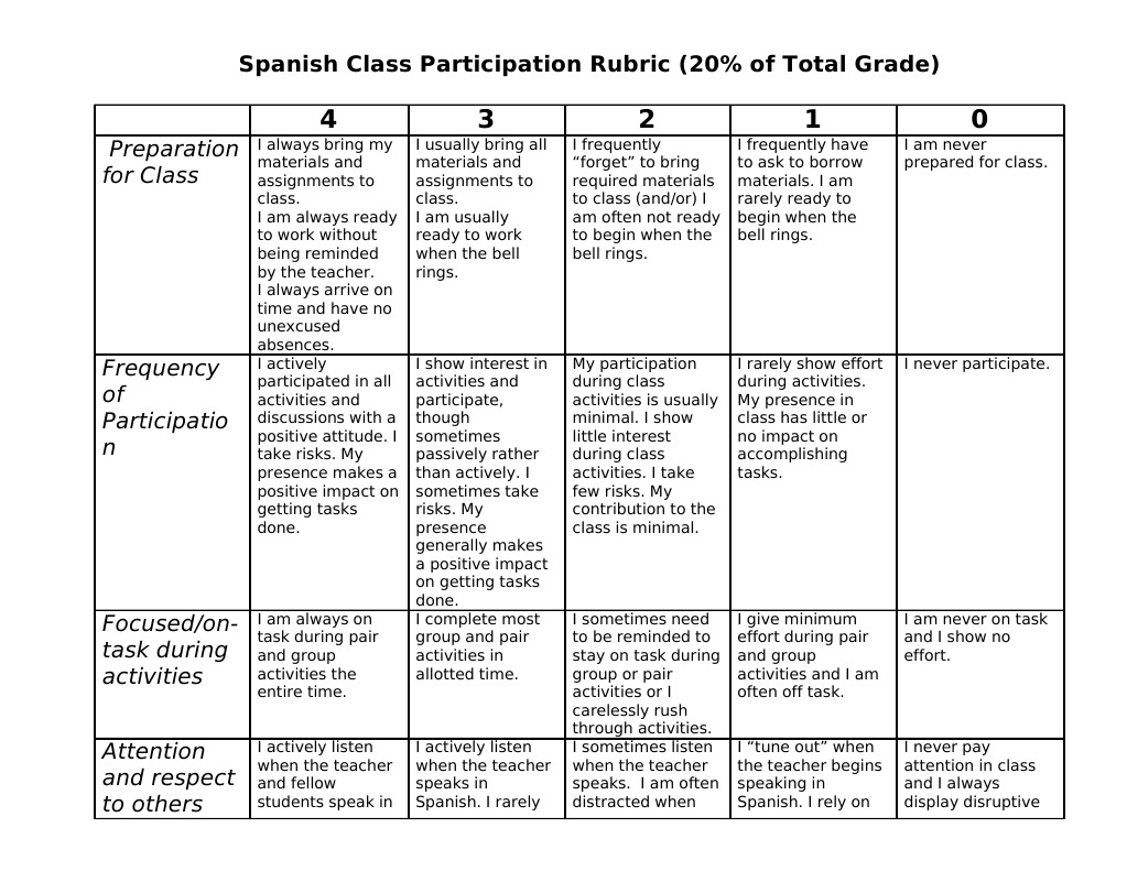 Spanish Class Participation Rubric | PDF | Cognition | Psychological ...