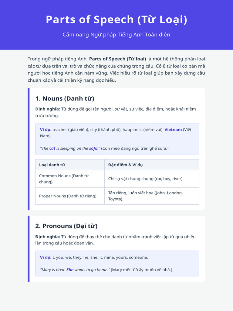 Parts of Speech Guide | PDF