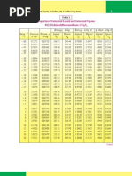 Table 1: Freon 12 Saturation Properties - Temperature Table | PDF ...
