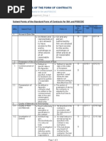 SIA Articles and Conditions of Building Contract