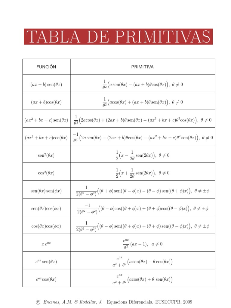 Tabla de Primitivas | PDF