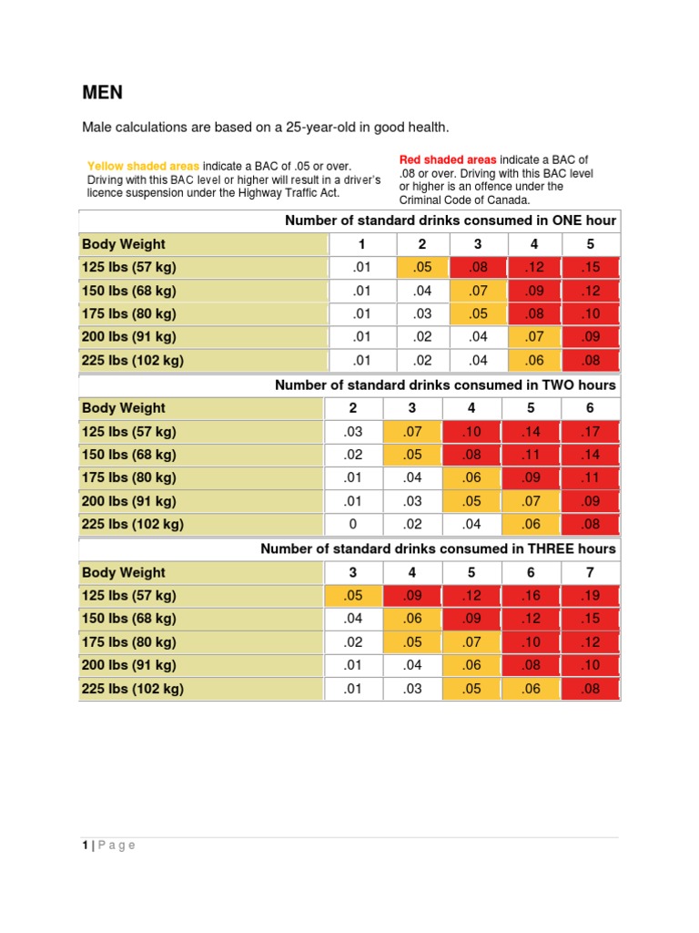 Men BAC ChartREV | Alcohol | Food And Drink