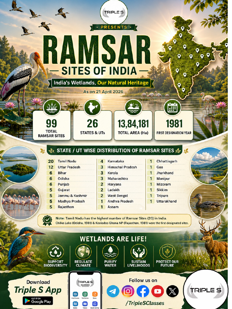 Ramsar - Sites - India - 2026 Triple S - 20260505 - 110351 - 0000 | PDF ...