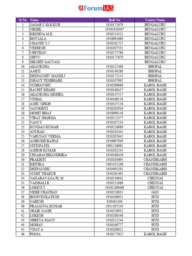 PTS 2026 All India Simulator Test 7 Offline Hold List 27-04-2026 | PDF
